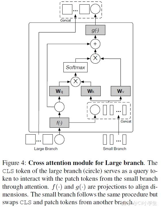 [论文阅读]CrossViT: Cross-Attention Multi-Scale Vision Transformer for ...