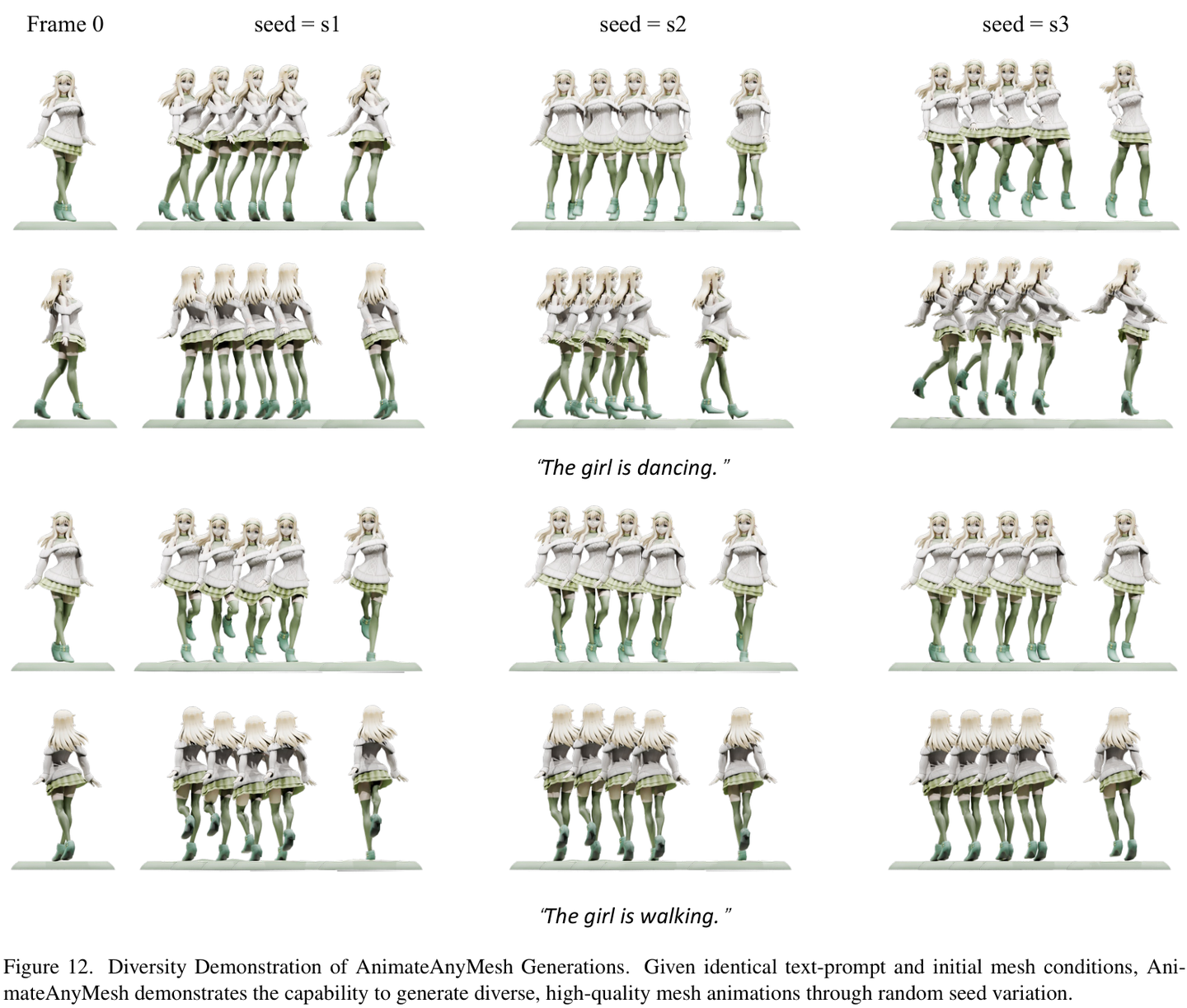 ICCV 2025 AnimateAnyMesh：文本驱动通用网格动画新范式，实现高效高质量4D内容生成 - 知乎