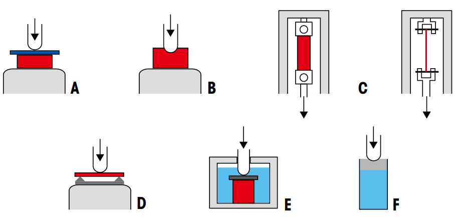 干货分享 | 热分析原理及介绍(DTA,DSC,TGA,TMA,DMA) - 知乎