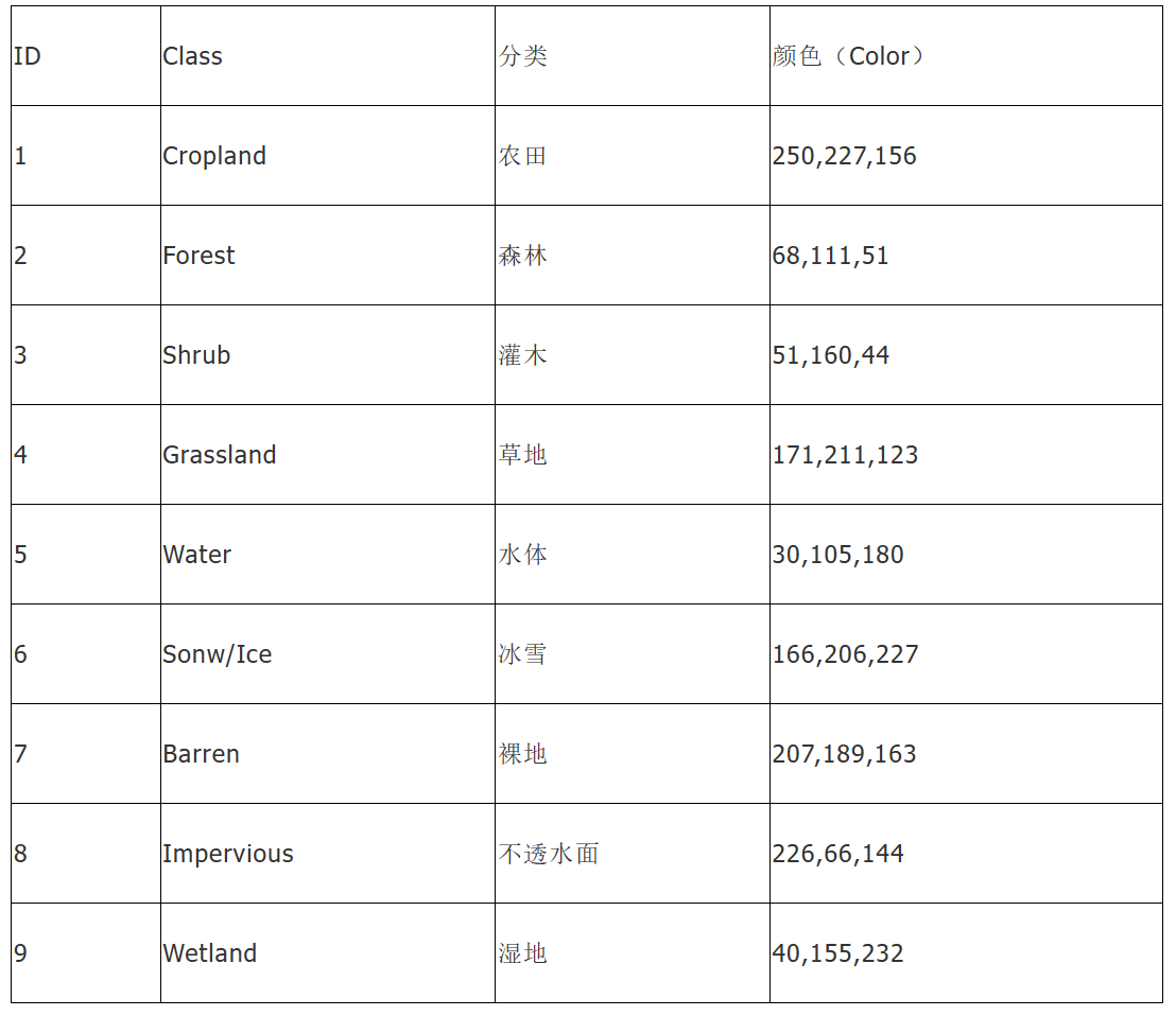 CLCD数据中存在"0"值 - 知乎