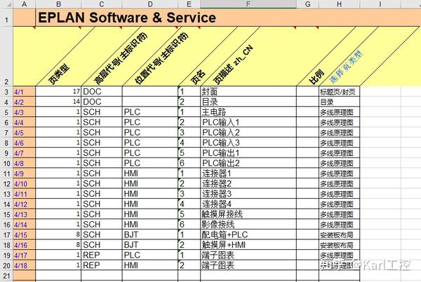 EPLAN P8 批量页的创建 - 知乎