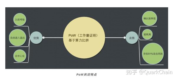 矿工和持币者都满意 PoSW共识构筑了新的合作关系 - 知乎