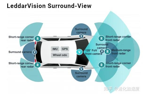 【2025CES盘点激光雷达篇】国内外激光雷达参展厂商大汇总 - 知乎