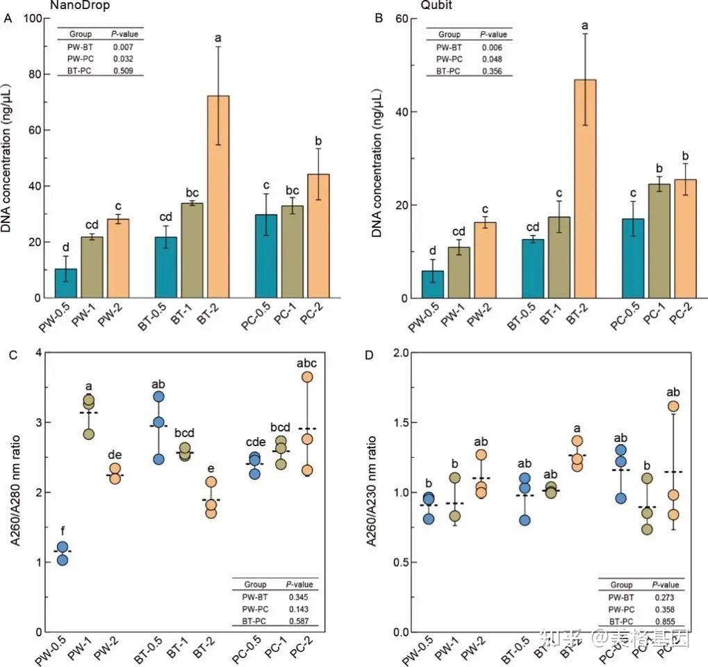 eDNA生物多样性（鱼类）检测推出，赋能保护生物多样性 - 知乎