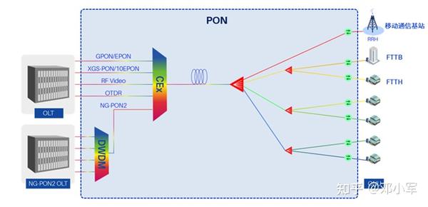 技术升级的GPON和XG-PON双通滤光片 - 知乎