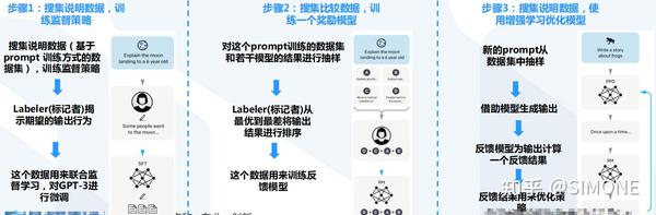 ChatGPT技术路径：GPT的进化历程 - 知乎