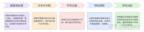 看懂身份证识别ocr：从算法到 Api 使用 知乎 