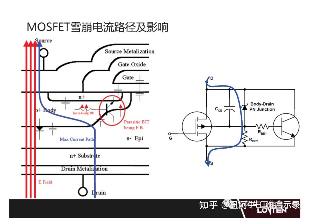 功率MOSFET雪崩特性及失效案例分析 - 知乎