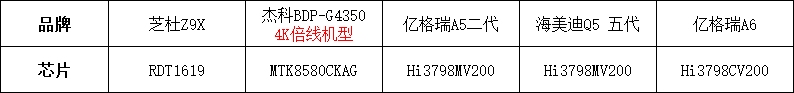 2000元以下的4K硬盘播放器/4K蓝光播放机有哪些选择？ - 知乎