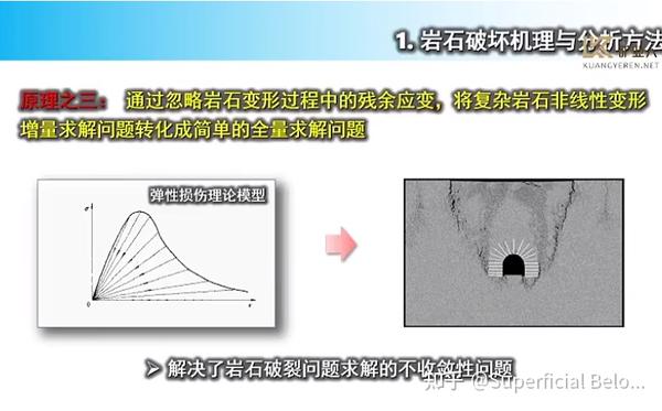【自学会议6】岩石破裂过程模拟（RFPA）方法及在地球科学中的应用-唐春安 - 知乎