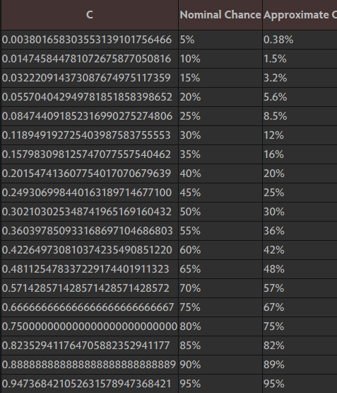 PRD算法中的数学 - 知乎