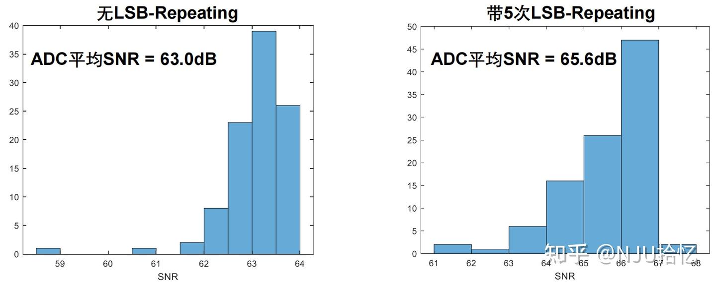 AIC|MATLAB模拟ADC的基本功能|ADC性能测试代码 - 知乎