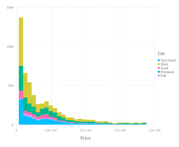 Gadfly-Julia作图包简介 - 知乎