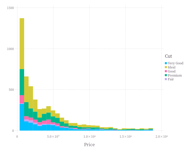 Gadfly-Julia作图包简介 - 知乎