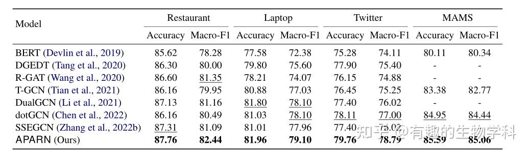 AMR-based Network for Aspect-based Sentiment Analysis - 知乎