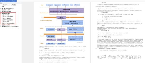 Android Framework 五大知识版块！(启动流程丨Binder丨Handler丨AMS丨WMS)源码解析 - 知乎