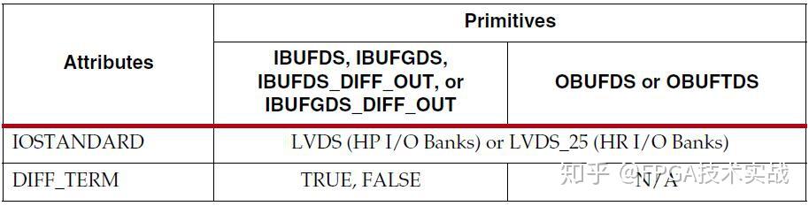 Xilinx 7系列FPGA架构之SelectIO结构（二） - 知乎