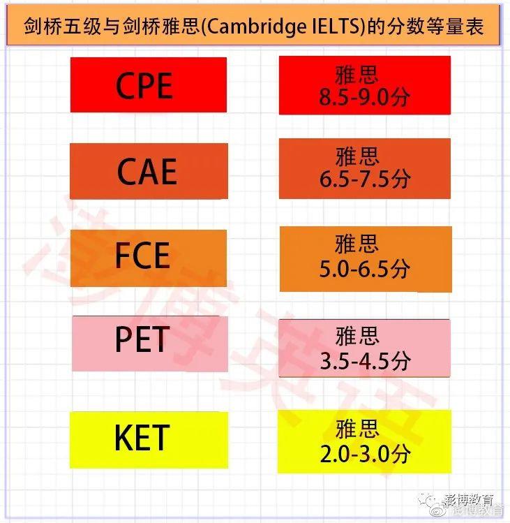 为什么备考KET、PET可以极大的帮助中高考？ - 知乎