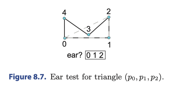 多边形三角剖分-earcut算法 - 知乎