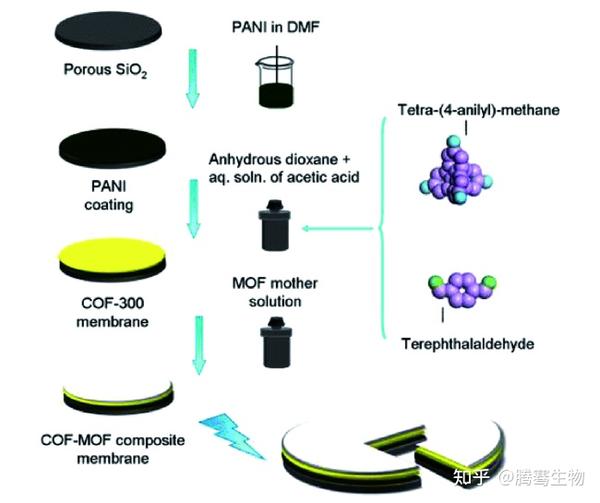MOF-COF框架材料 - 知乎