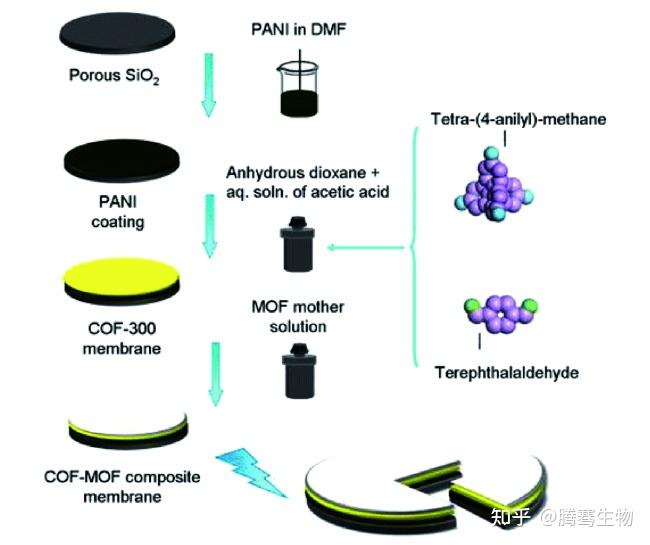 MOF-COF框架材料 - 知乎