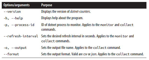 13. 诊断Diagnostics_02_Windows_Event_Logs - 知乎