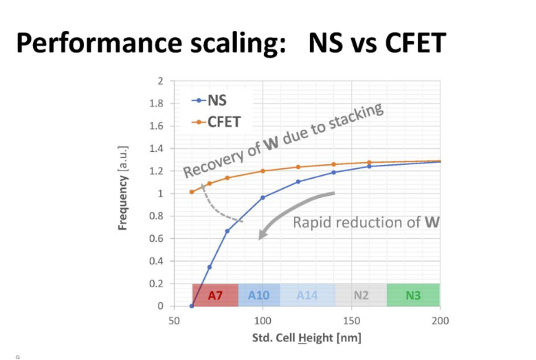 中国FlipFET技术，颠覆芯片 - 知乎