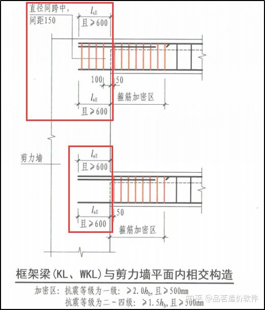16个22G平法变化实例看懂钢筋量变化，必收藏！品茗BIM土建钢筋算量软件已响应！ - 知乎