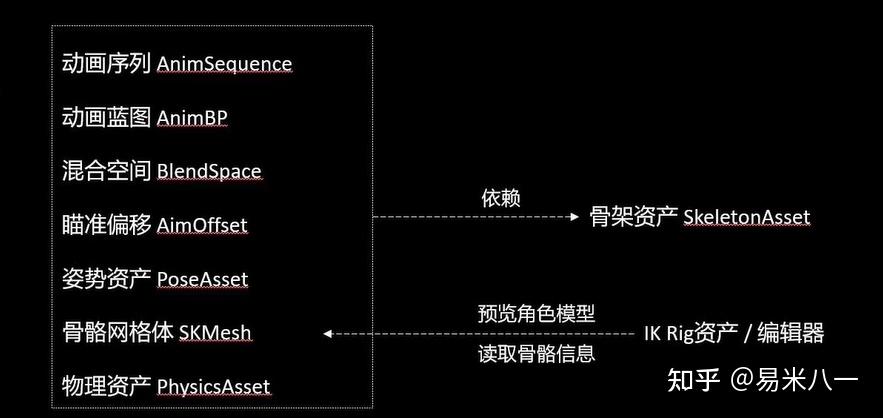 UE5 -- Control Rig与IK Rig介绍 - 知乎