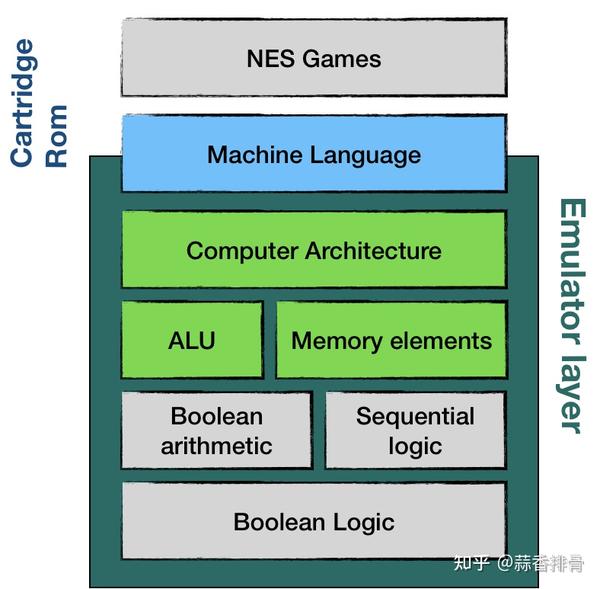 Rust编写任天堂(NES)模拟器 - 知乎