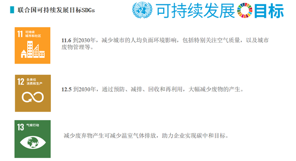 秒懂“UL 2799废弃物零填埋”认证的价值 - 知乎