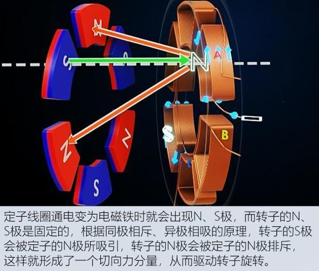 电动奔驰未来全靠它 解读轴向磁通电机 知乎
