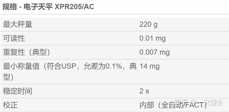 电子天平精度、误差、校准、准确度 - 知乎