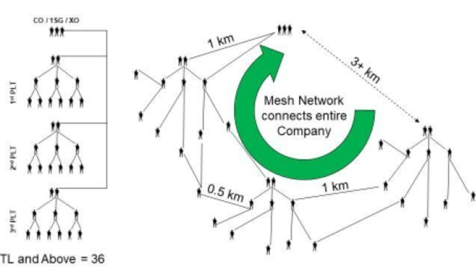 美军新型电台MPU5实战测评：无缝通信能力非常出色，电池仍是短板！ - 知乎