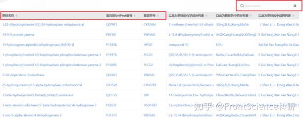 [ETCM v2.0使用教程]靶标分子数据库 - 知乎
