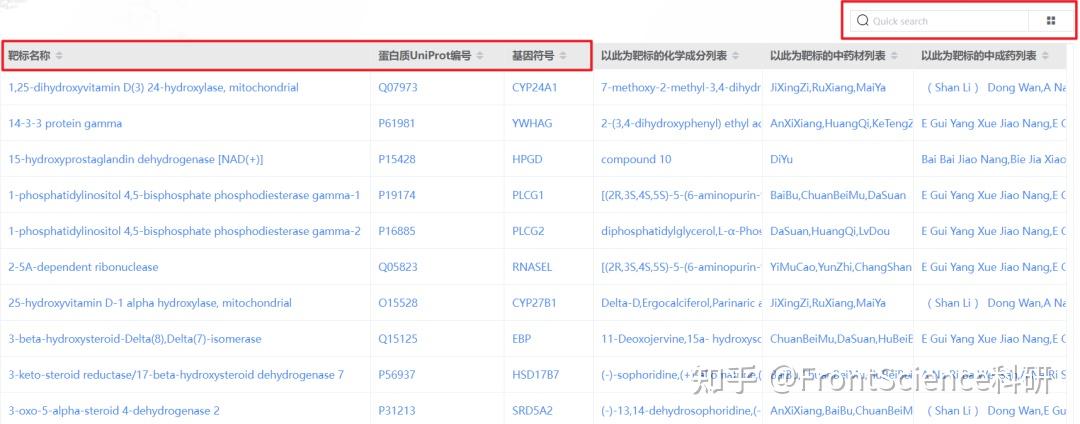 [ETCM v2.0使用教程]靶标分子数据库 - 知乎