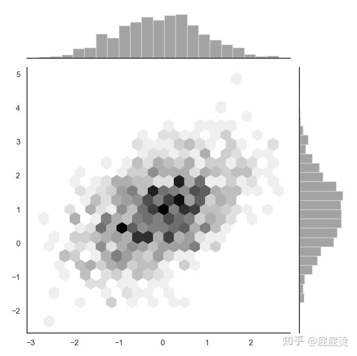 python绘图-seaborn绘图的基本使用 - 知乎