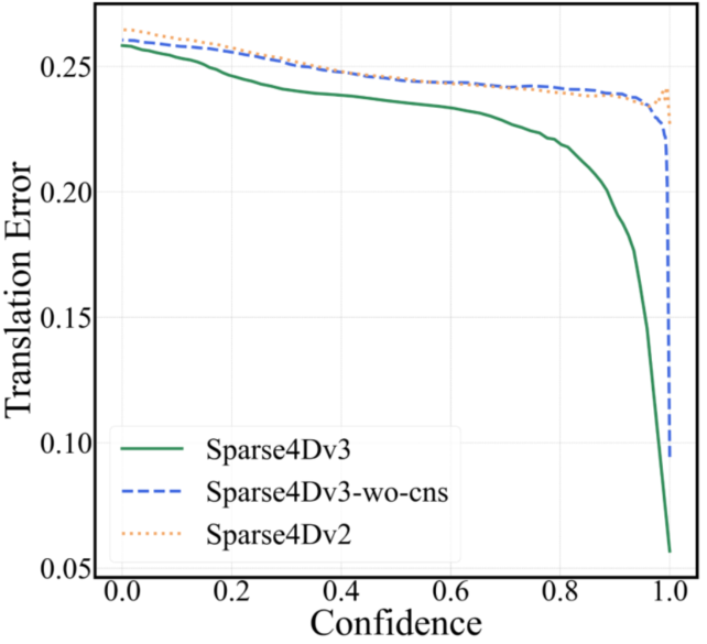 Sparse4D系列算法：迈向长时序稀疏化3D目标检测的新实践 - 知乎