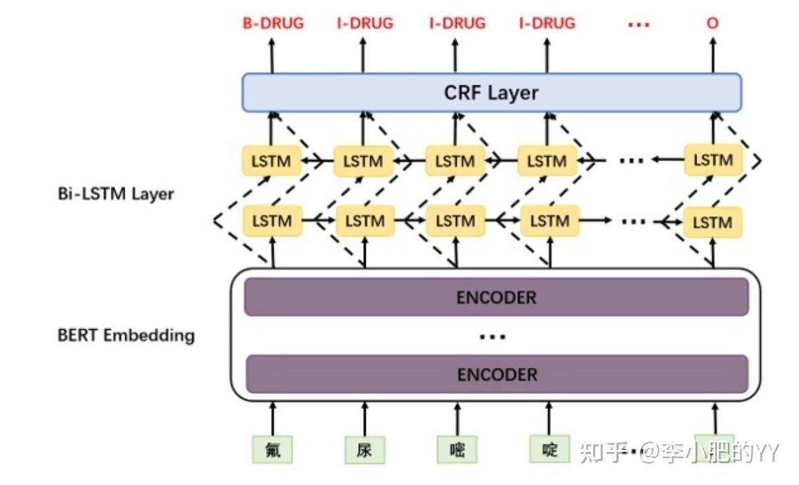 事件抽取实战 - 知乎