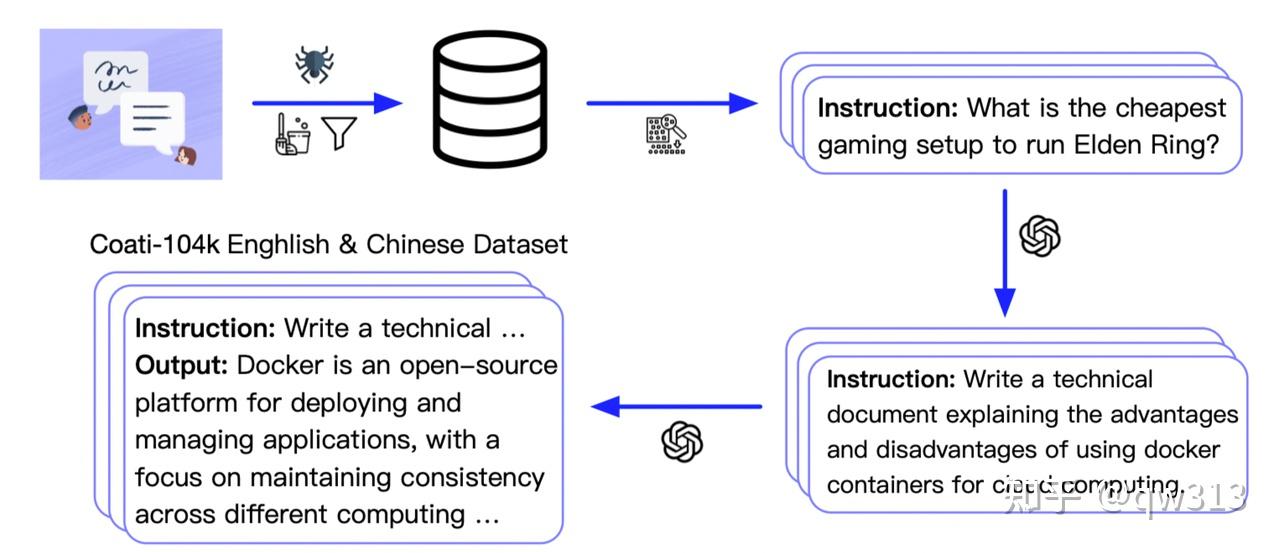 RLHF 开源实现整理 - 知乎