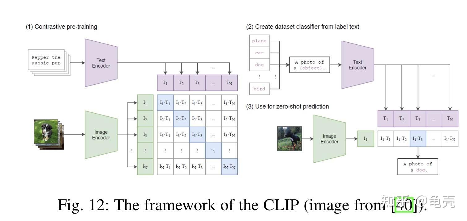 Vision Transformer综述笔记 - 知乎
