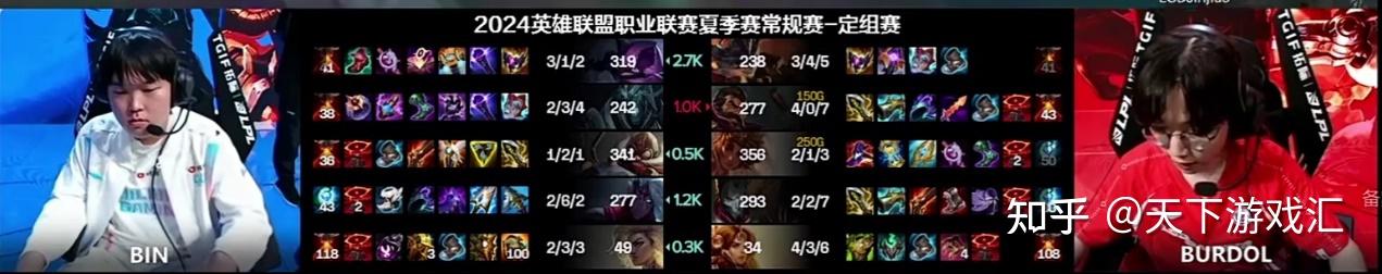 LPL再现奥斯卡之夜，BLG满头大汗！Bin杀人书成笑话，LGD收放自如 - 知乎