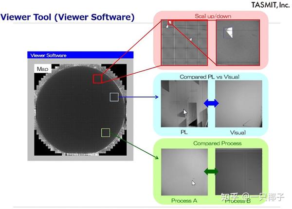 Toray TASMIT Inspectra-PL Series for SiC - 知乎