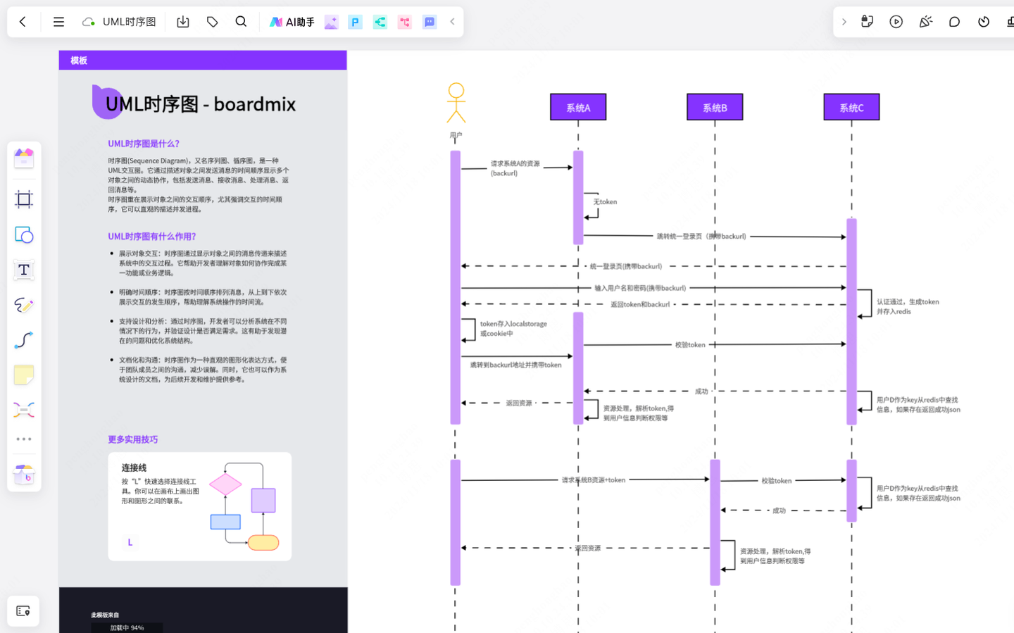 怎么绘制时序图？推荐10个UML常用的时序图模板！ - 知乎