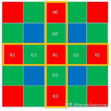 ISP算法简述与逻辑实现-demosaic - 知乎
