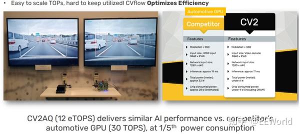 安霸AI域控制器CV3解析：算法优先、为融合优化、可裁剪扩展 - 知乎