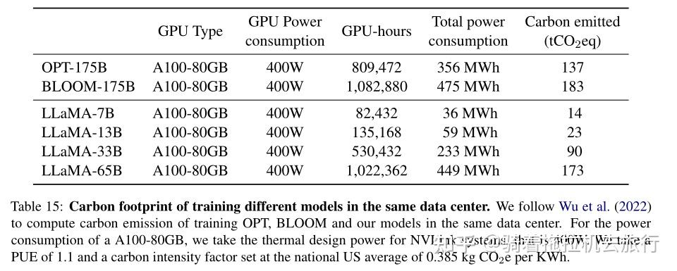 Llama系列论文解读---Llama：Open and Efficient Foundation Language Models - 知乎