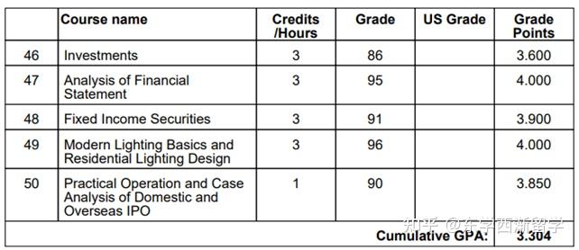 干货丨GPA计算神器 - 知乎