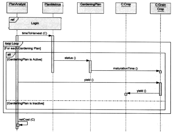 14. 面向对象——UML顺序图（Sequence Diagram） - 知乎