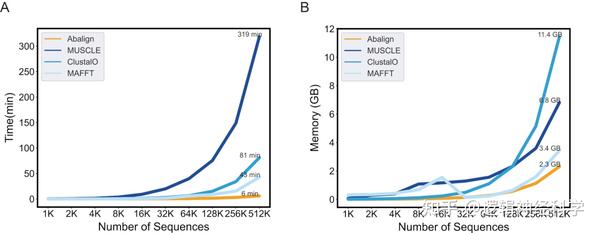 NAR︱四川大学曹洋团队发表抗体和BCR数据分析新方法Abalign - 知乎